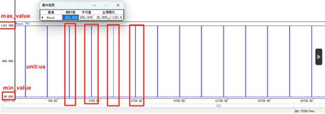 Am6442 Abnormal Values Appear When Measuring Gpio Interrupt Interval