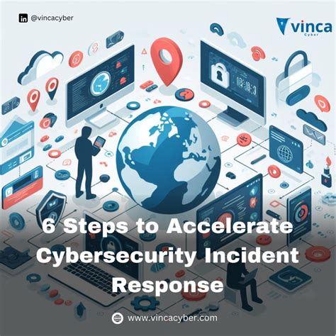 6 Steps To Accelerate Cybersecurity Incident Response Vincacyber