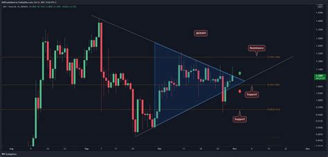 Ripple Price Analysis Xrp Facing Huge Decision Breakout Imminent