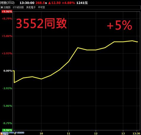 傳產強，為什麼我堅持買科技股？｜股市貴公子鐘崑禎｜聚財網