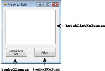Logika Pemrograman Bab Dasar Pemrograman Visual C