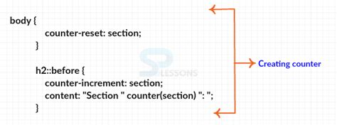 Css Counters Splessons