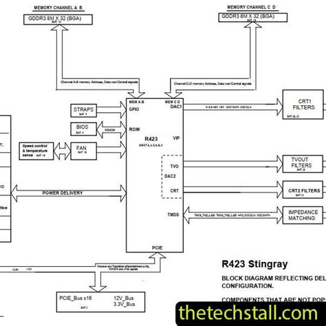 Amd Radeon R480 Ddr3 256mb Schematic Diagram