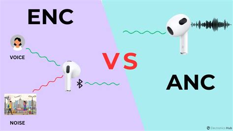 Clear Calls Vs Quiet Focus Enc Vs Anc Headphones Explained