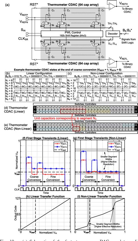 Figure 10 From A Sipm Based Gamma Spectrometer With Field Programmable Energy Binning For Data