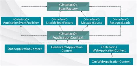 Spring Ioc Container 아마란스 생각