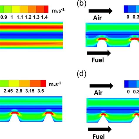 Velocity Contours For Different Geometry Of Obstacles A Straight