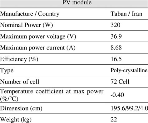 Electrical And Physical Characteristics Of PV Modules Download Scientific Diagram