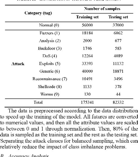 table ii from deep learning based cost constraint algorithm for