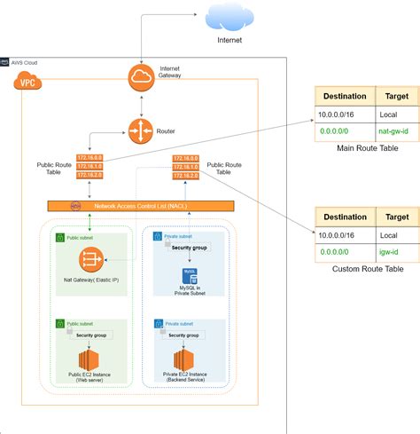 Docker Installation On Ubuntu Docker Installation System Requirements