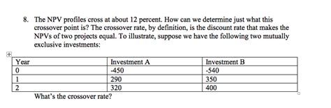 Solved 8 The NPV Profiles Cross At About 12 Percent How Chegg Com