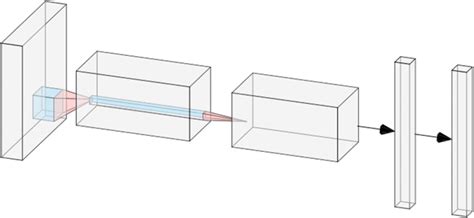 Convolutional Neural Network Architecture In The Style Of Alexnet Download Scientific Diagram