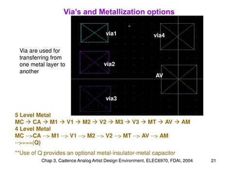Ppt Getting Started With Cadence Tool Schematic Editor Layout Tutorial Introduction To Verilog
