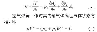 橡胶空气弹簧垂直刚度特性分析