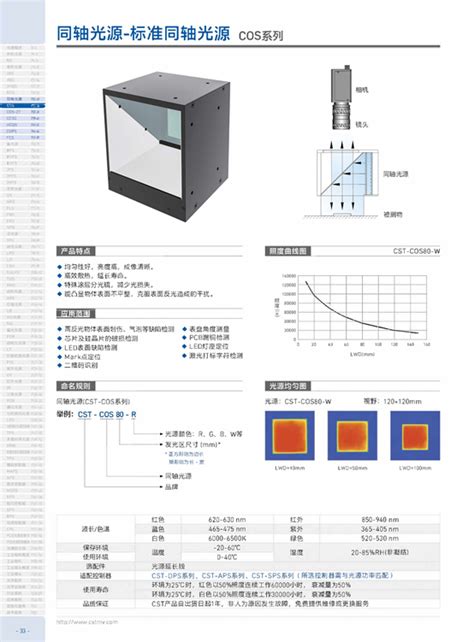 Cst Cos Labview