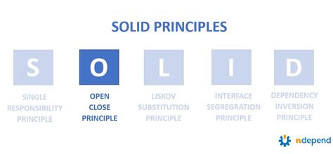 patrick smacchia on linkedin csharp dotnet solid ocp