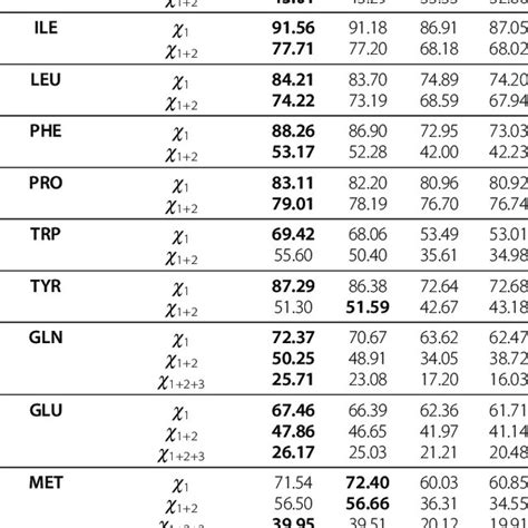 Protein Dihedral Angle This Figure Illustrates Different Protein Download Scientific Diagram