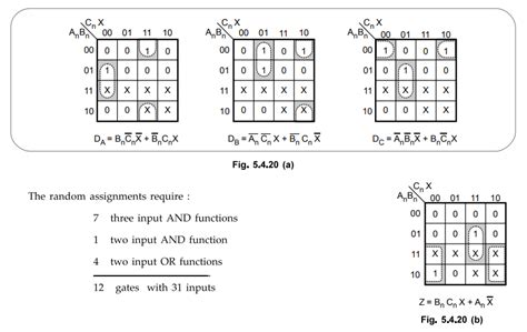 Design Of Clock Sequential Circuits State Assignment Derivation Of State