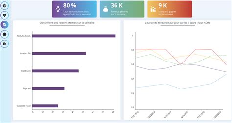 Data Visualization Which Chart For Which Type Of Data