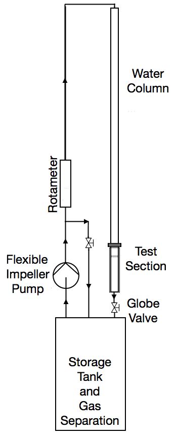 Schematic Diagram Of The Flow Loop Download Scientific Diagram