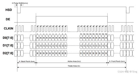Fpga之tftlcd的显示tft De模式 Csdn博客