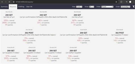 Profiling And Query Optimization In Django By Rikza Kurnia Almujtaba Lubis Medium