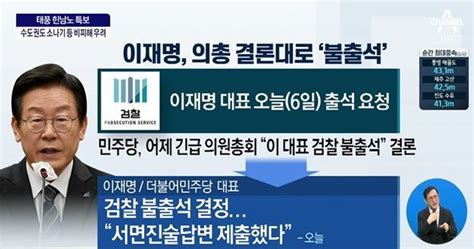 이재명 검찰 불출석野 “서면진술 답변” 보다