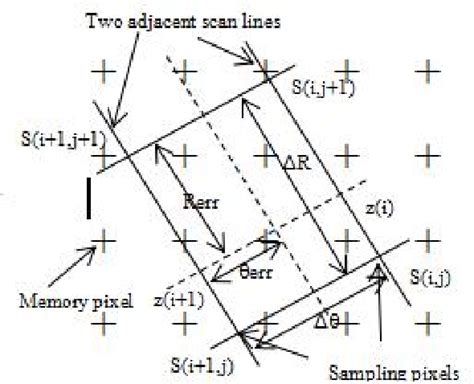 Figure 9 From Design And Implementation Of Sonar Display Software Based