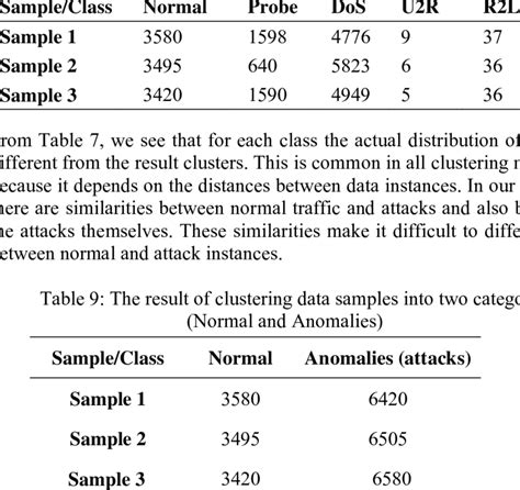 Binary Classification Representation Is Useful Especially In Download
