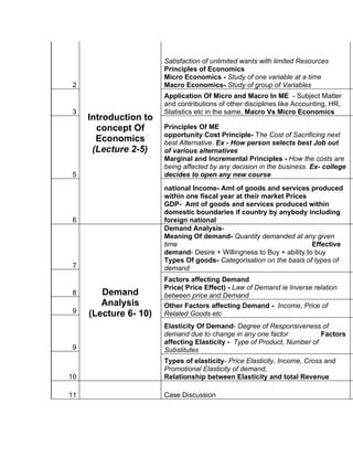 Course Module Managerial Economics PDF