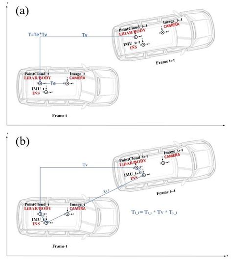 A Illustration Of Pose Estimation Model A Shows The Pose Estimation Download Scientific
