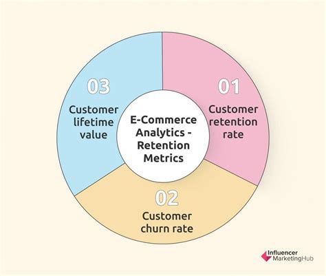 Ecommerce Analytics In 2024 Best Practices To Follow For Business Growth