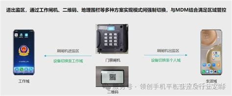 “神秘”的监狱狱警工作手机管理:领创双域系统筑牢智慧监狱移动执法安全防线 知乎 “神秘”的监狱狱警工作手机管理:领创双域系统筑牢智慧监狱移动执法安全防线 知乎