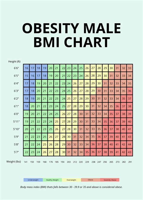 Printable Body Mass Index Chart Men Printableacnz