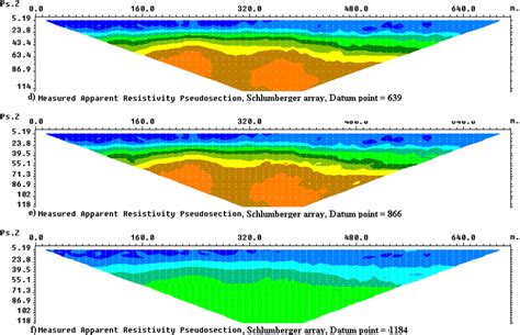 6 shows different data densities for wenner and wenner schlumberger