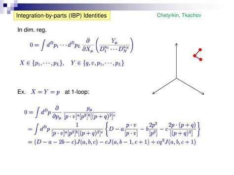 Ppt Todays Algorithm For Computation Of Loop Corrections Powerpoint Presentation Id1874879