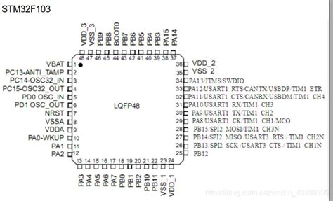 Stm32 基本知识点stm32的延迟函数视频 Csdn博客