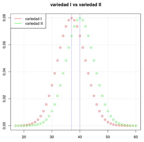 GitHub LecJackS Probabilidades Y Estadistica 2019 2doC Materia De Probabilidades Y