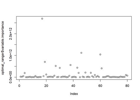 Random Forests