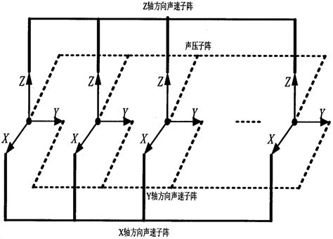 Acoustic Vector Sensor Array Space Rotation Solution Coherence Arrival