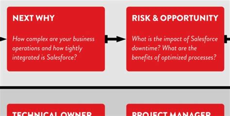 Shannon Barno Mba On Linkedin Devopscommunity Devops