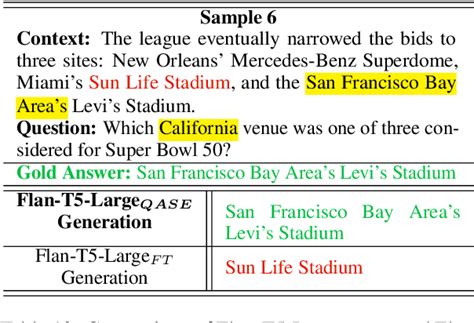 Table 10 From Enhancing Pre Trained Generative Language Models With Question Attended Span