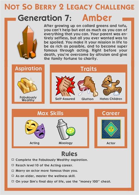 Sharing The Rule Card Graphics I Made For The Not So Berry Challenge 2