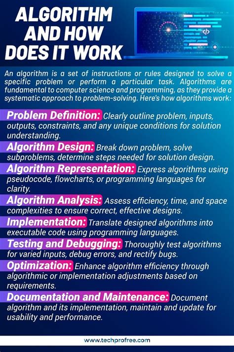 Algorithms And How Does It Work Algorithm Learn Computer Coding Data Science Learning