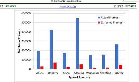Figure 8 From Two Stream Spatial Temporal Feature Extraction And Classification Model For