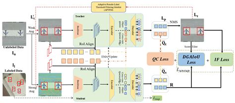 Ssod Qctr Semi Supervised Query Consistent Transformer For Optical