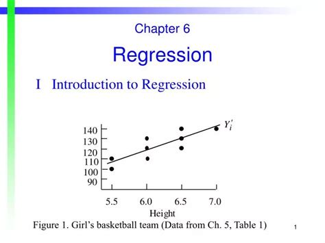 Ppt Chapter 6 Regression I Introduction To Regression Powerpoint Presentation Id 6563131