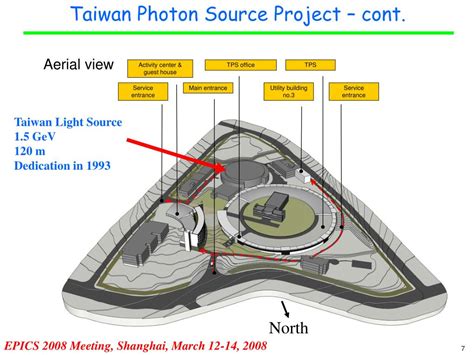 PPT Status Of The TPS Control System PowerPoint Presentation Free Download ID 3588333