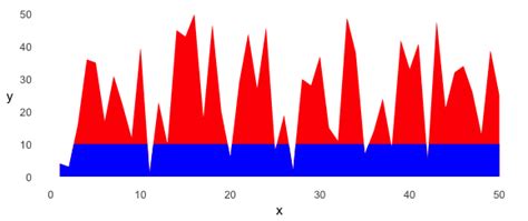 r geom area different fill colour when above critical level stack