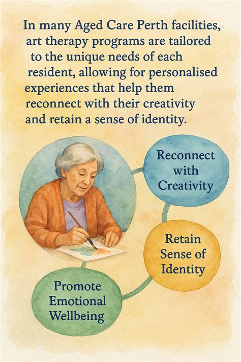 Art And Music Therapy In Aged Care Enhancing Well Being For Seniors In